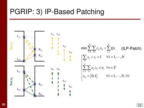 Ppt A Parallel Integer Programming Approach To Global Routing Powerpoint Presentation Id2327351