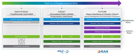 The Road To Open RAN Moniem Tech