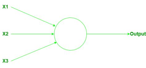 Building A Simple Neural Network In R Programming Geeksforgeeks