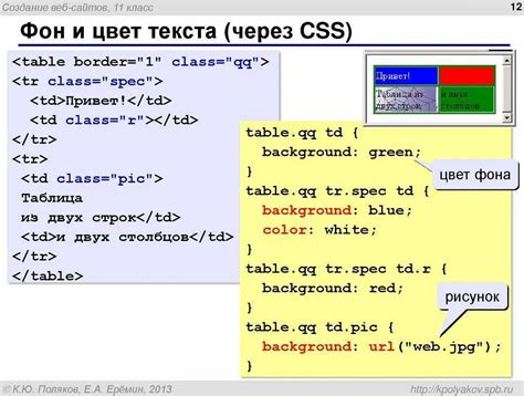 Как сделать меняющийся фон в Css шаг за шагом руководство