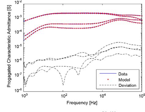 Figure 3 From Phase Domain Transmission Line Modeling With Enforcement