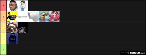Fat Tier List Maker TierLists Com