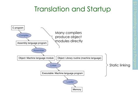 Ppt Lecture 6 Sept 16 Chapter 2 Continue Mips Translating C Into Mips