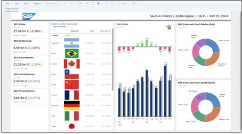 How To Visualize Images In SAP Analytics Cloud Tab SAP Community