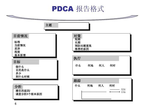 Pdcaword文档在线阅读与下载无忧文档