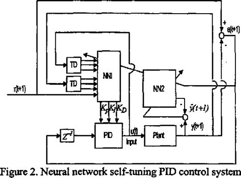 Figure 1 From Cascade Steepest Descent Learning Algorithm For Multilayer Feedforward Neural