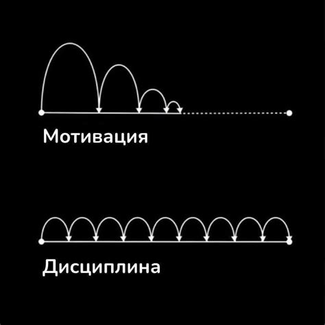 Там където свършва мотивацията започва дисциплината 😌 Monika Slavova