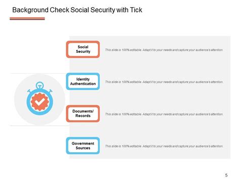 Identity Verification Business Employment Ppt Powerpoint Presentation Complete Deck