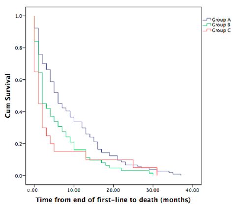 Bone Metastases From Intrahepatic Cholangiocarcinoma Confer Worse Prognosis