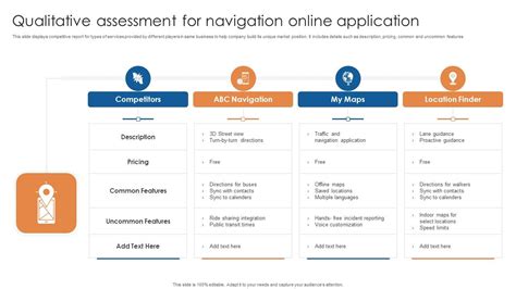 Qualitative Assessment For Navigation Online Application Ppt Portfolio Desi