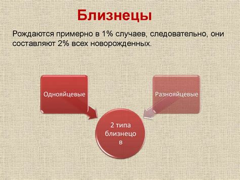 Близнецовый метод презентация онлайн