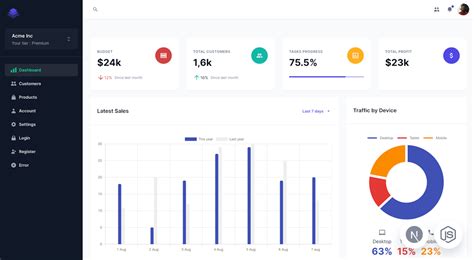 React Themes And Templates Mui Store