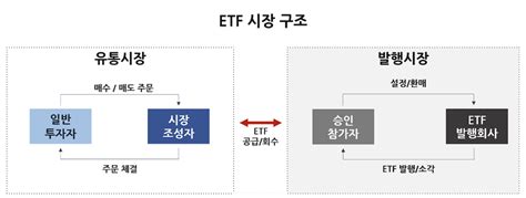 비트코인 현물 Etf란 금 Etf 자산 규모 추월투자 방법은 Btcc