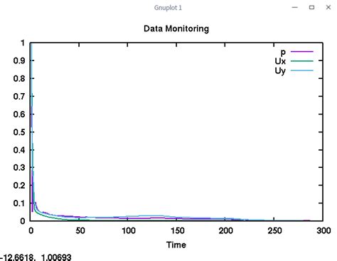 【openfoam案例】07 Pitzdaily