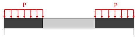 10 Annular Plate With Uniform Pressure Applied To Its Top Surface Download Scientific Diagram