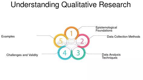 Challenges And Opportunities In Qualitative Research Qualitative