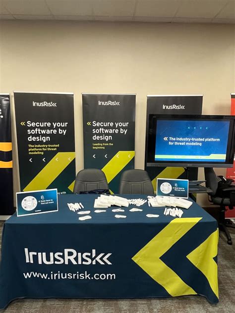 Iriusrisk On Linkedin Threatmodeling Owasp Lascon Securebydesign
