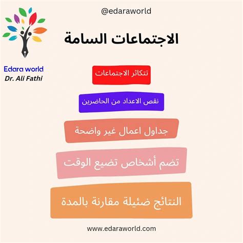 Sayed El Basha On Linkedin Toxic Meetings Think About Your Agenda And The Number Of Meetings It