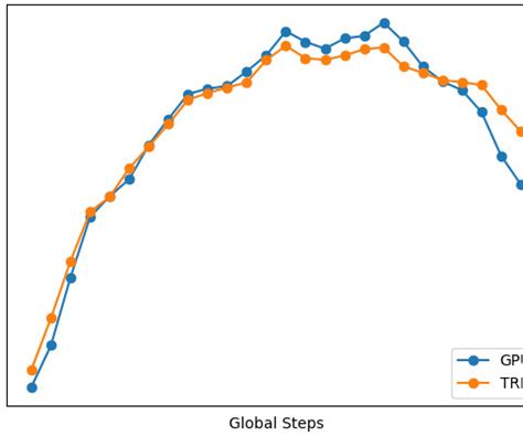2020 AWS And Deep Learning Data Science Current