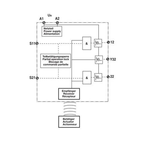 Non Contact Rfid Safety Sensor Psen Cs1 Machinesafety