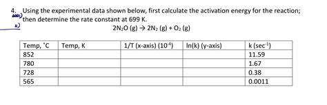 Solved 4 Using The Experimental Data Shown Below First