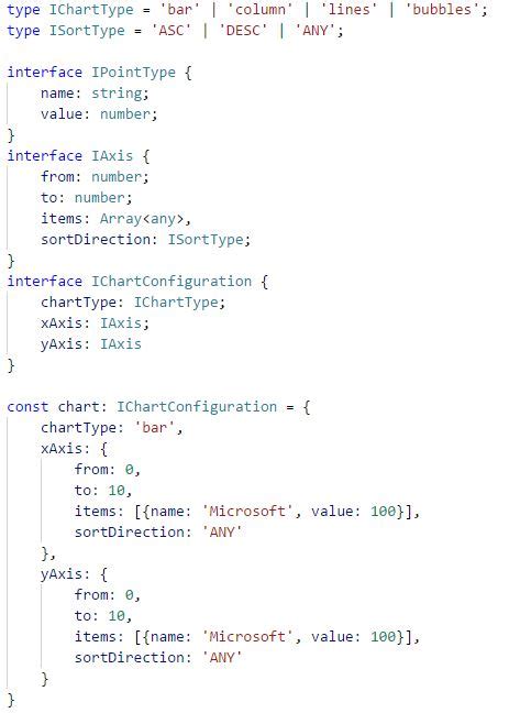 Does Typescript Help You Write Better Code Binary Studio