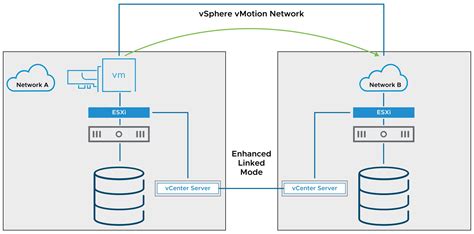 Migrating Vms With Vsphere Vmotion It Exam Solutions