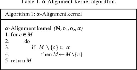 Table 1 From Kernel Contraction And Consolidation Of Alignment Under