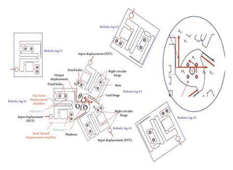 Design Scheme Of Xyθ Mobile Positioning Microrobotic Platform