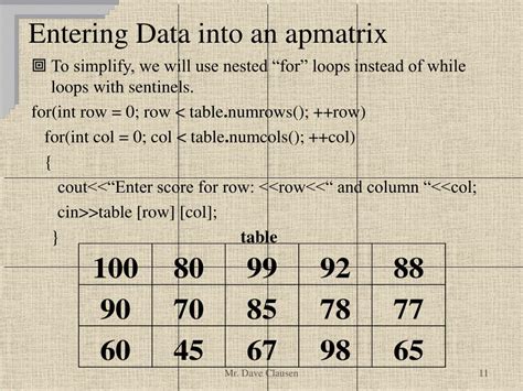 PPT Chapter 8 Matrices The AP Matrix Class PowerPoint Presentation Free Download ID 6409967