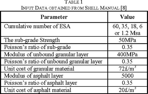 Table 1 From Optimization Of Pavement Design Using A Genetic Algorithm Semantic Scholar