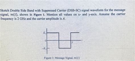 Solved Sketch Double Side Band With Suppressed Carrier
