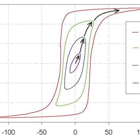 Maximum Target Value Must Pass Through All The Intermediate Values