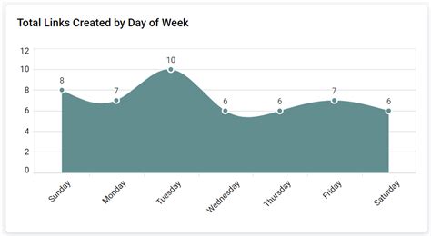 Spline Area Charts For Insightful Data Visuals Bold Bi Spline Area Charts For Insightful Data Visuals Bold Bi