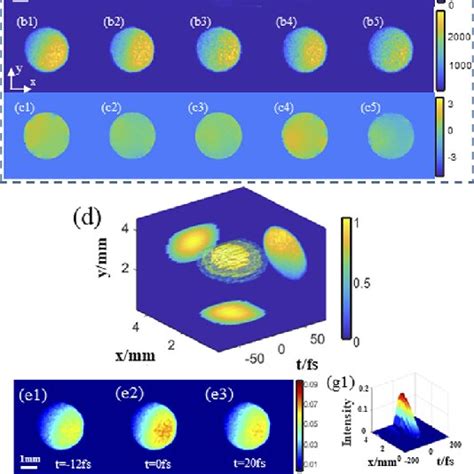 A Reconstructed Amplitude Distribution Of The Usaf Resolution Plate