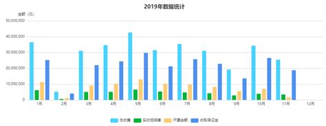 V Charts 柱状图改变颜色 Wjs0509 博客园