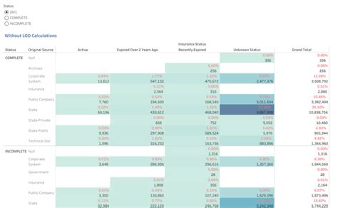 Calculations Table Without Lods Richard Mena