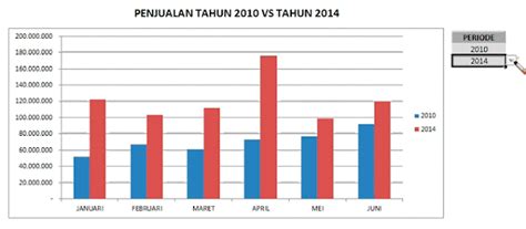 Membuat Chart Dinamis ExcelPix