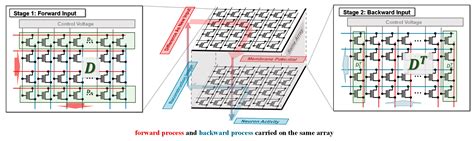 Flash Based Computing In Memory Architecture To Implement High