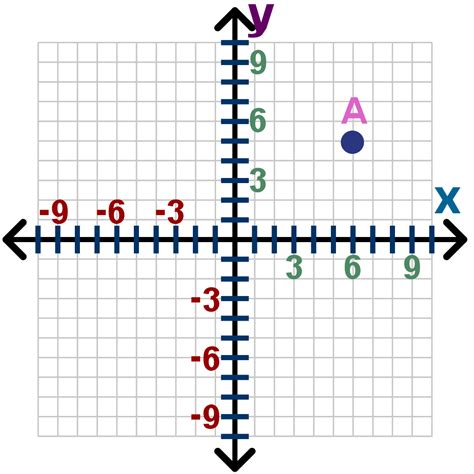 Coordinate Plane Test
