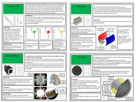 Design Technology Electronics Output Components Information Cards