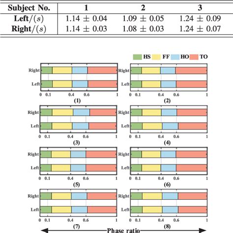 Figure 13 From Threshold Free Phase Segmentation And Zero Velocity
