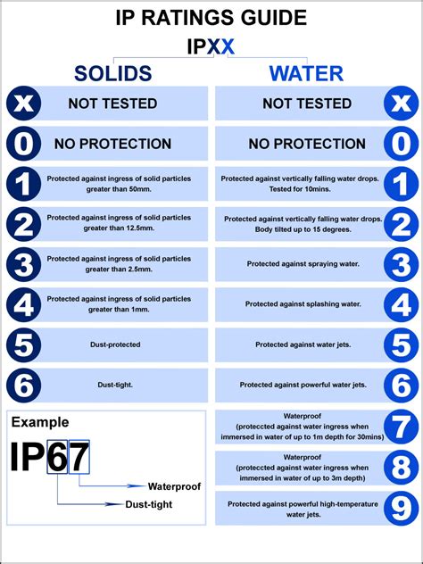 Ipx4 Splash Proof Rating Explained Protection Against Splashing Water
