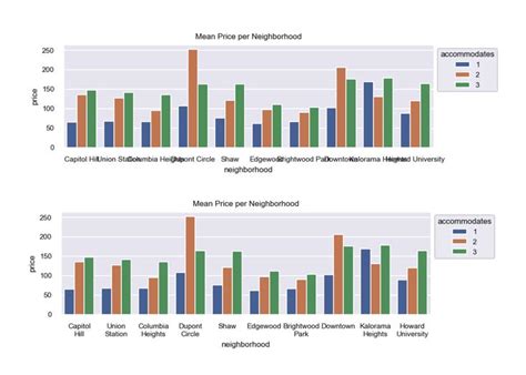 Automatically Wrap Graph Labels In Matplotlib And Seaborn Graphing