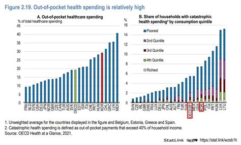 Medi Gate News Oecd “1차 의료 강화 위해 의사 증원하고 원격의료·성과연동지불제 도입 권고”