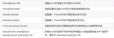 Python爬虫实战实现xpath和lxml Python爬虫实战之六 阿里云开发者社区 Python爬虫实战实现xpath和lxml Python爬虫实战之六 阿里云开发者社区