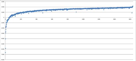 Table 2 From A Least Squares Monte Carlo Framework In Proxy Modeling Of