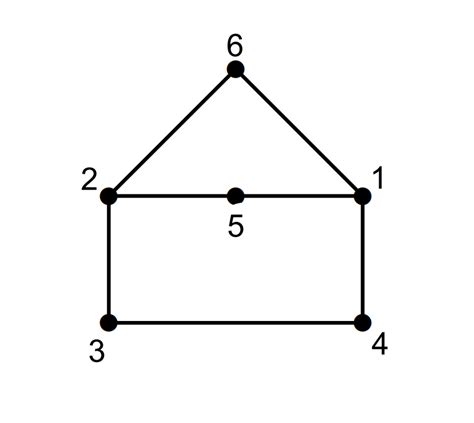 Solved Please Help With Finding The Chromatic Polynomial