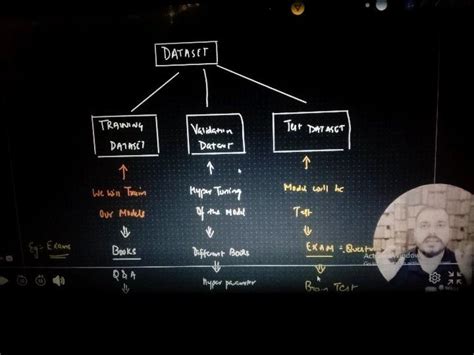 Shashank Singh On Linkedin Machinelearning Datascience Trainingdata Validationdata Testdata