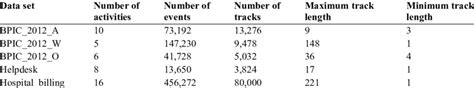 Basic Statistics Of The Dataset Download Scientific Diagram
